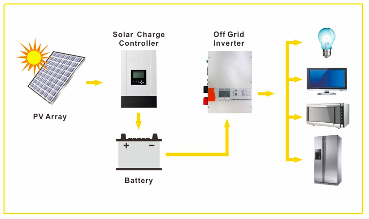 Home battery backup system, Inverter with battery for home, 10.5KWH ...