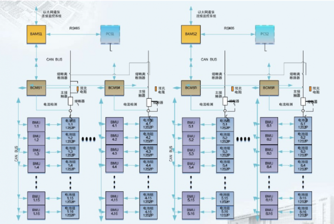 Large Battery, Lithium Ion battery storage, 1Mw,1 megawatt,1 mwh, 1000 ...