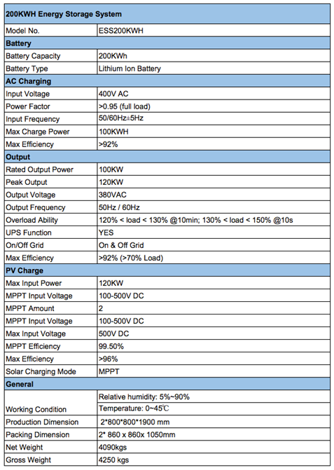 200 Kwh Battery, High Voltage Battery, Lithium Ion Battery Energy ...
